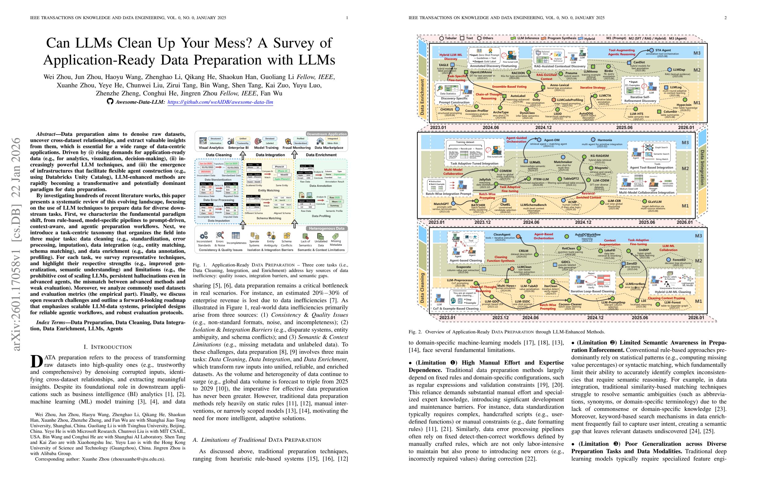 Can LLMs Clean Up Your Mess? A Survey of Application-Ready Data Preparation with LLMs