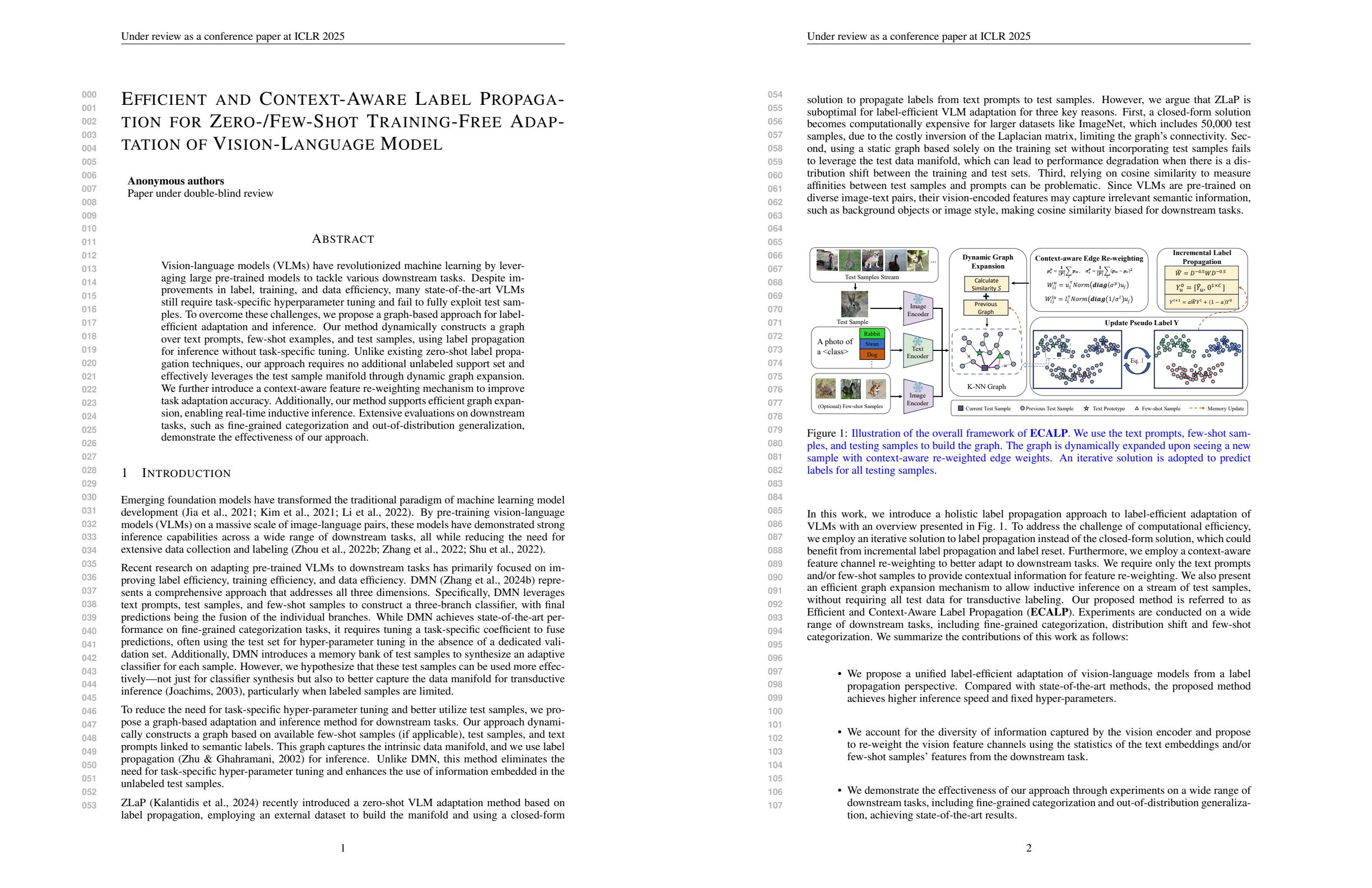Efficient and Context-Aware Label Propagation for Zero-/Few-Shot ...