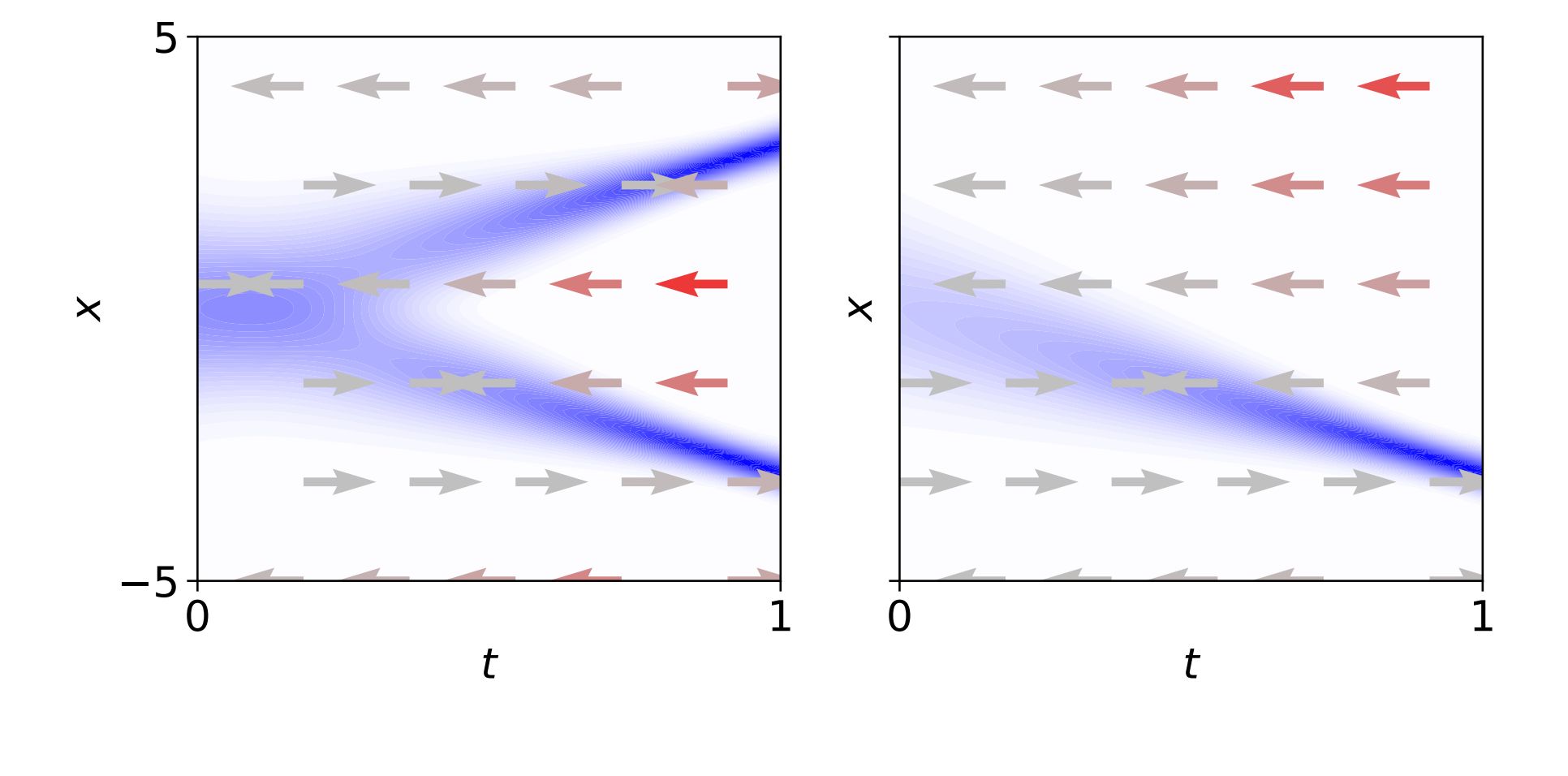 Density Ratio Estimation with Conditional Probability Paths