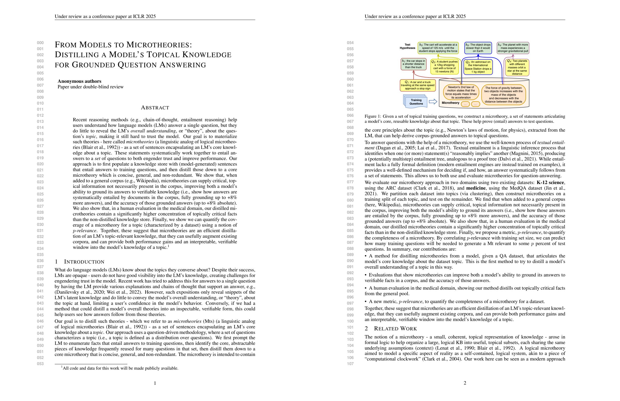 From Models to Microtheories: Distilling a Model's Topical Knowledge ...