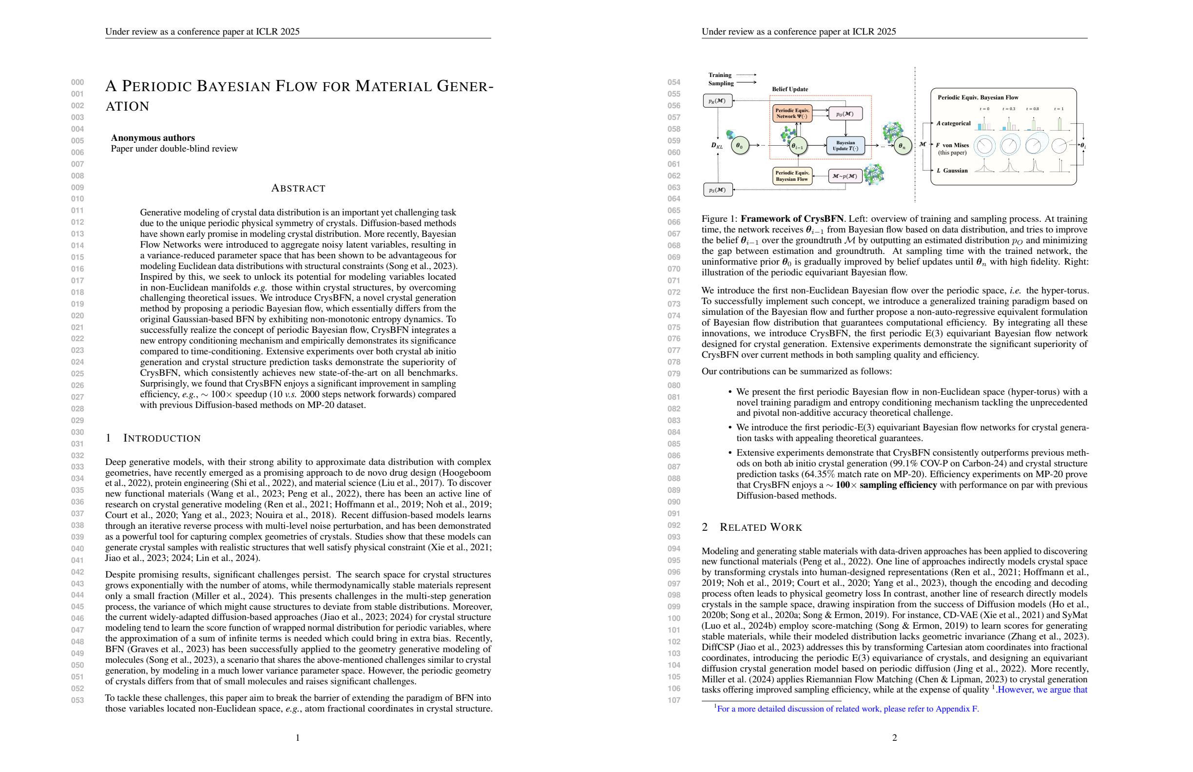 A Periodic Bayesian Flow for Material Generation