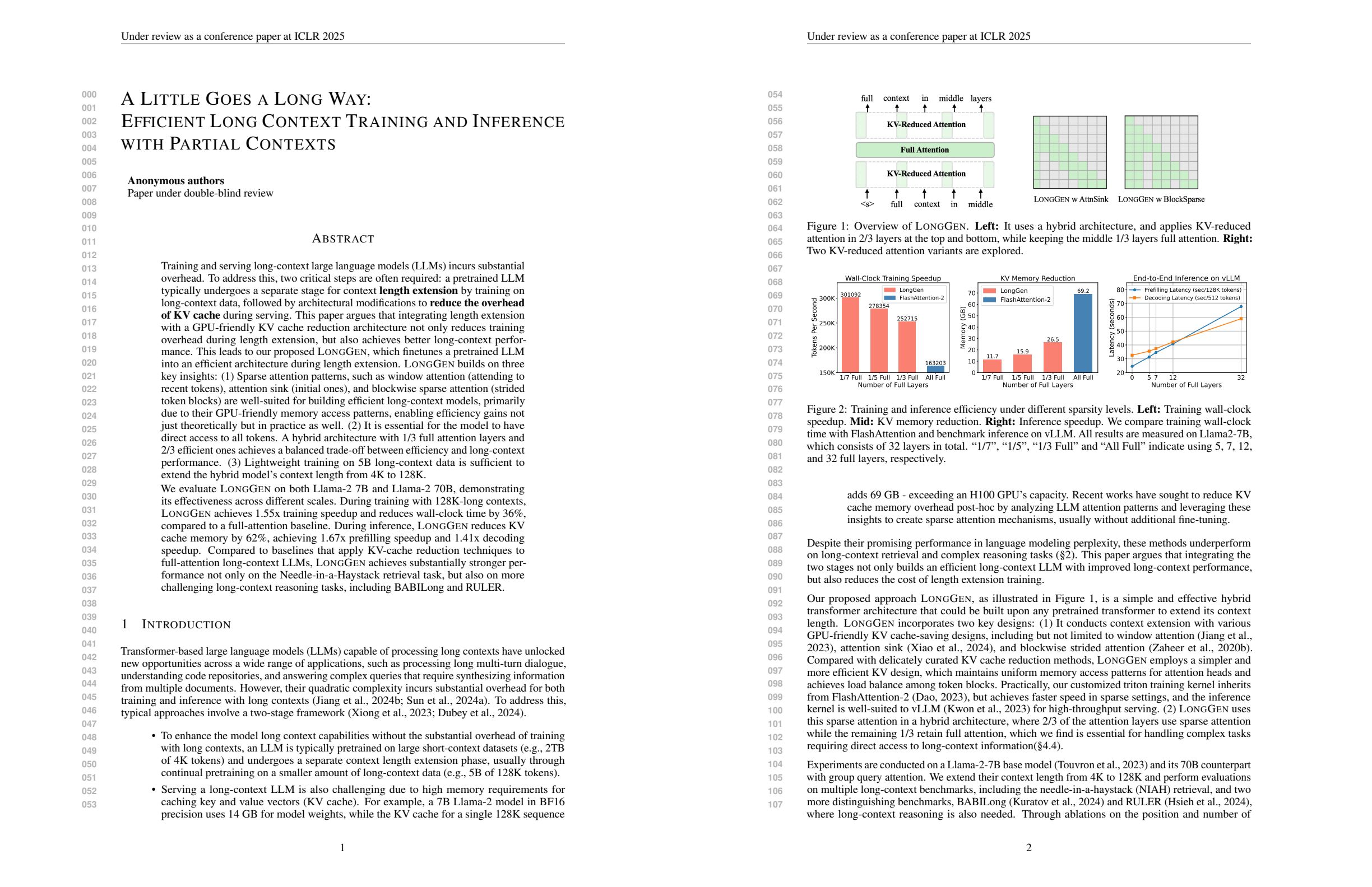 A Little Goes a Long Way: Efficient Long Context Training and Inference with Partial Contexts