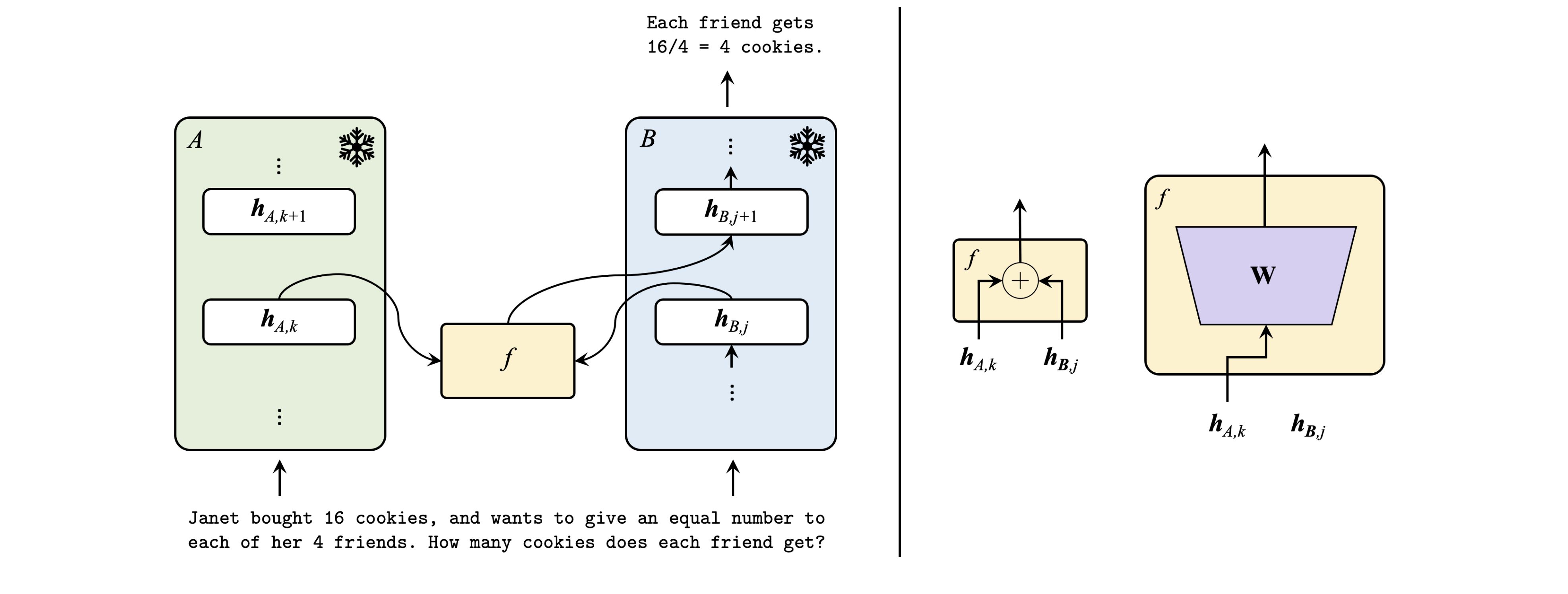 Communicating Activations Between Language Model Agents