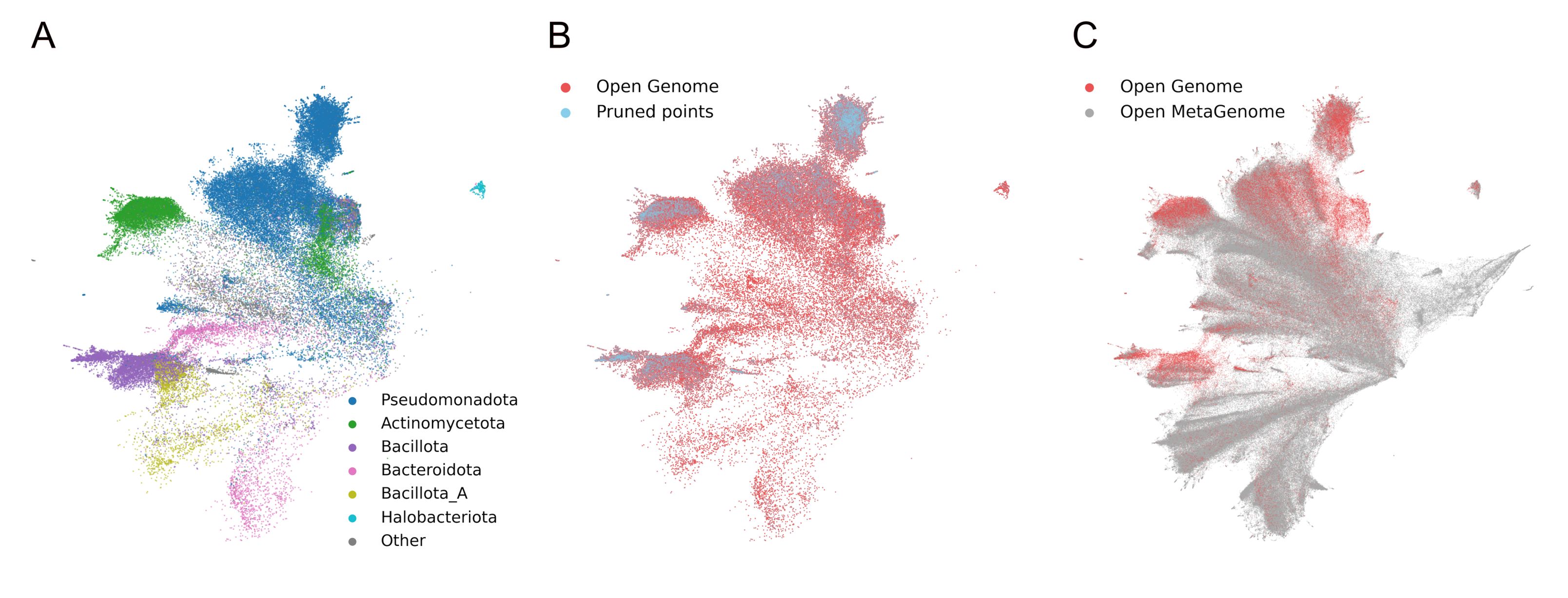 The OMG dataset: An Open MetaGenomic corpus for mixed-modality genomic ...