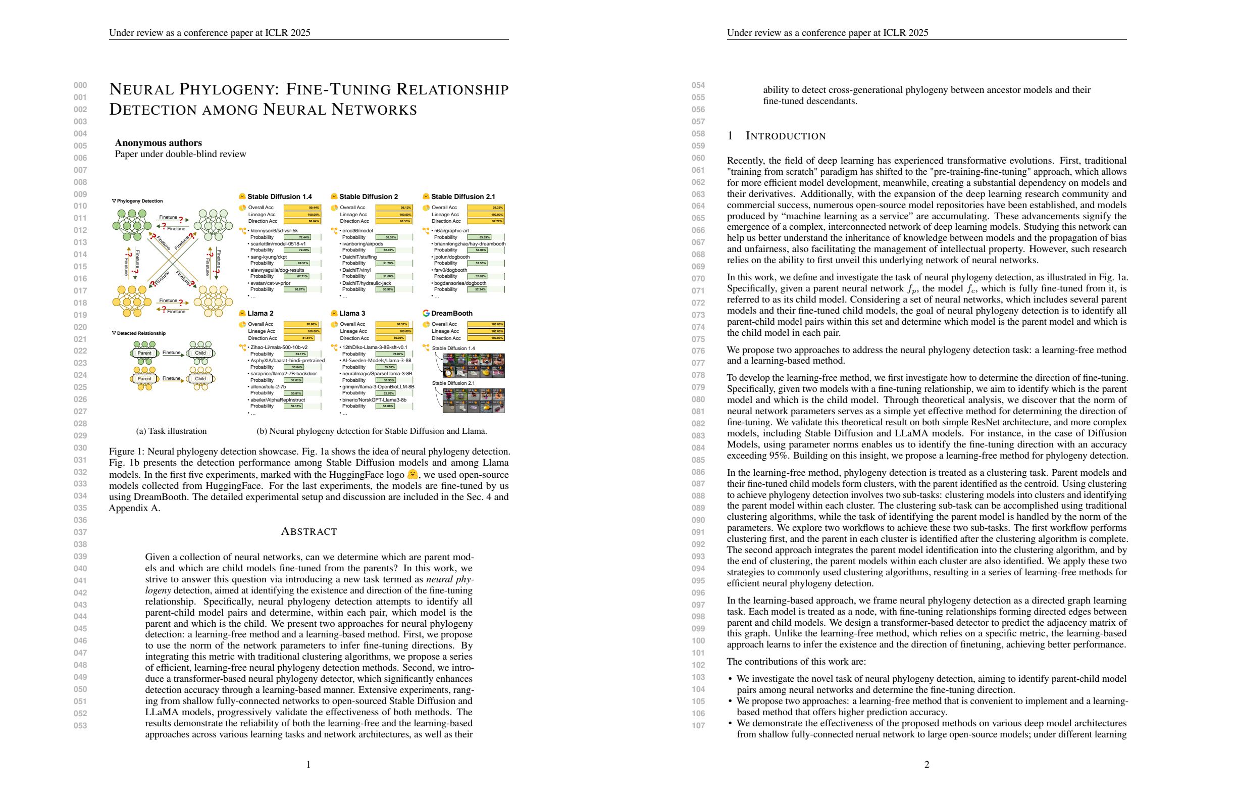 Neural Phylogeny: Fine-Tuning Relationship Detection among Neural Networks